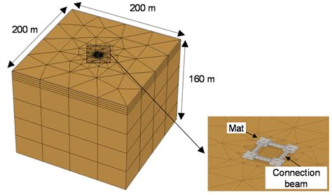 Finite Element Model For Transmission Tower Foundation A Download Scientific Diagram