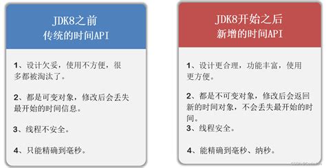 java时间api 对时间类型数据进行操作和格式化（date、simpledateformat、calendar