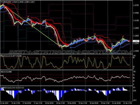 Kuasa Modified Trading System ⋆ Great Mt4 Indicators Mq4 Or Ex4 ⋆