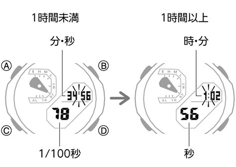 計測する モジュール番号 5732 pro trek support casio