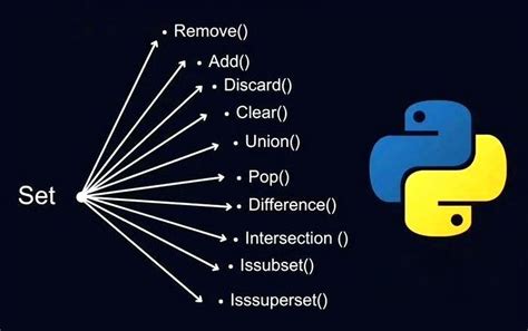 Manali Kulkarni On Linkedin Python Datascience Programming