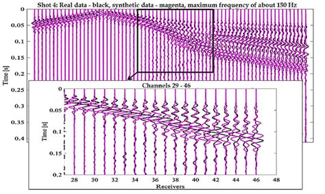 figure a 3 8 trace by trace data fitting comparison between real data