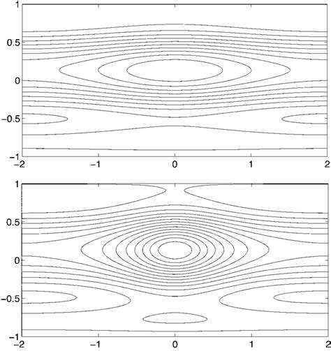 Mean Streamline Plots For The Equilibrium States Over The Effective Download Scientific Diagram