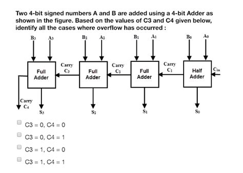 Solved Two 4 Bit Signed Numbers A And B Are Added Using A