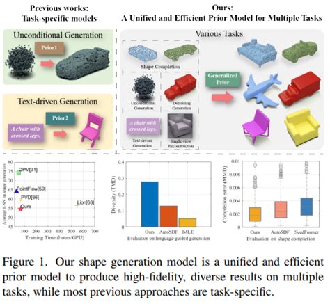 【cvpr 2023的aigc应用汇总8】3d相关（编辑重建生成） Diffusion扩散gan生成对抗网络方法 Csdn博客