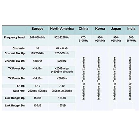 2 Sets Lora32u4ii Lora Development Board Module Jst Ph2 0mm 2p Connector Ipex Antenna