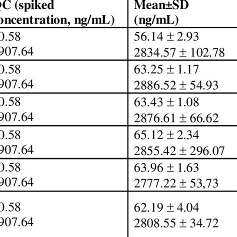 Typical Mrm Chromatograms Of Darunavir Left Panel And Is Right