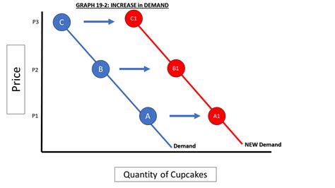 Concept 19 Demand Shifts Georgia Public Broadcasting