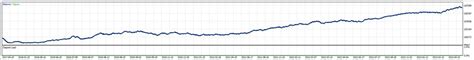 Pips Pro Buy Trading Robot Expert Advisor For Metatrader 5