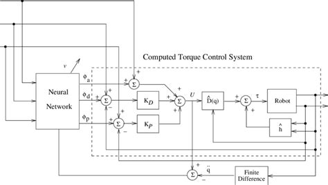 24 The Proposed Neural Network Control Structure Download Scientific