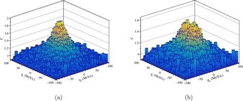 Figure 1 From The Coulomb Interaction And The Single Particle Space
