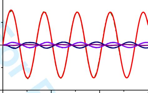 Structural Modes Projected Onto The Cfd Grid Download Scientific Diagram