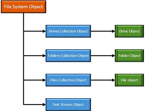 3 FSO VBA Functions Determine The Drive Folder File Existence 1