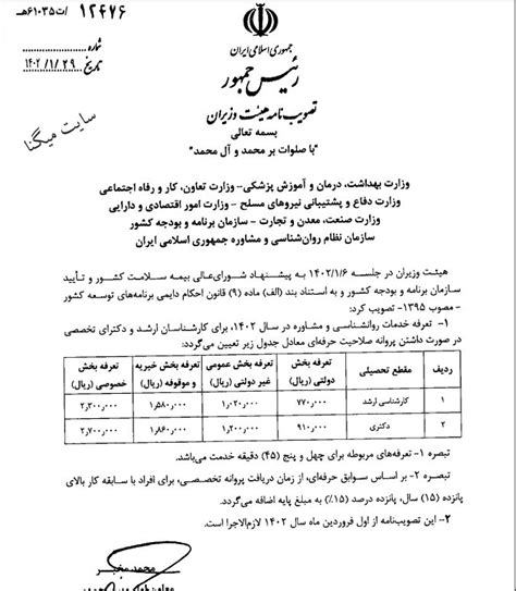 میگنا ابلاغ تعرفه خدمات روانشناسی و مشاوره در بخش دولتی و خصوصی سال 1402