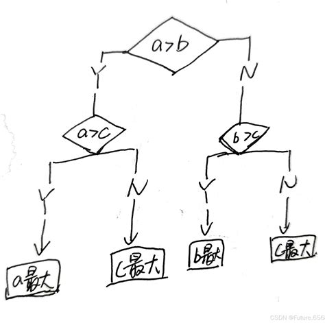 c语言中“if else”语句的两种表现形式 if else嵌套函数c语言 csdn博客