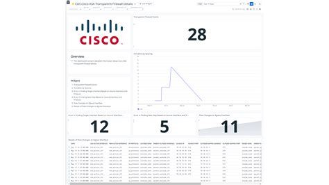 Cisco ASA