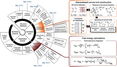 Schematic Overview Of A Cmd Workflow Highlighting The Variety Of
