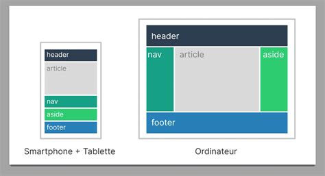 Exercice Pratique Flexbox Avec Tailwind Css