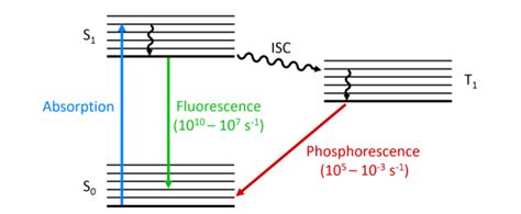 What Is Photoluminescence And Pl Analysis
