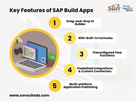 Reza Rassuli On Linkedin Sapbuildapps Nocode Sap Sapbtp Ai