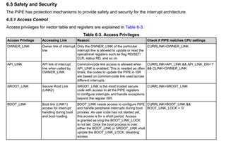 F H X Som Evm Int Type Interrupt Triggers Exception C Microcontrollers Forum C