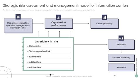 risk analysis and mitigation plan strategic risks assessment and