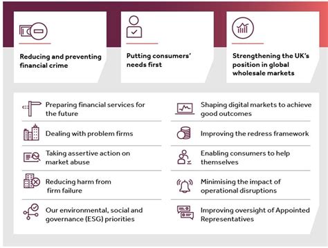 Rockstone Compliance And Risk Solutions On Linkedin The Financial