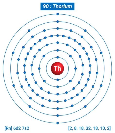 Thorium Free Stock Vectors