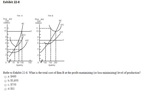 Solved Exhibit 22 1 1 3 Marginal Revenue Price 21 21