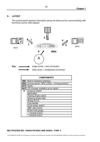 Ii Layout Multiplexed B