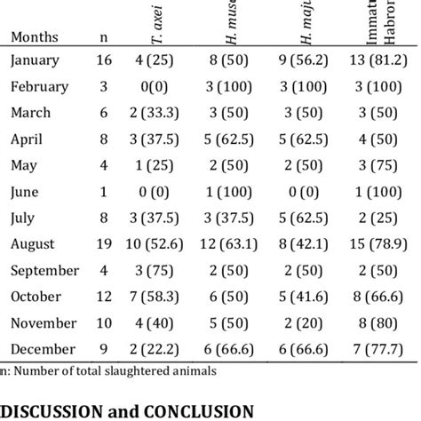Trichostrongylus Axei Female X 630 A Vulva B Ovajector Download Scientific Diagram