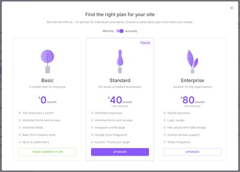 10 Types Of Dashboard Widgets You Must Have ThemeSelection