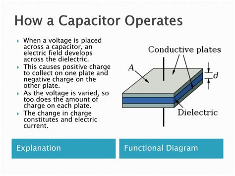 Ppt Current And Voltage Relationship For A Capacitor Derivative Powerpoint Presentation Id