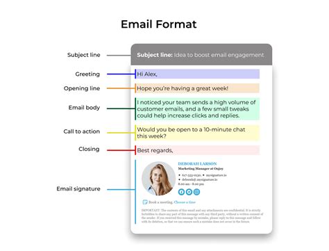 Anatomy Of An Email Message