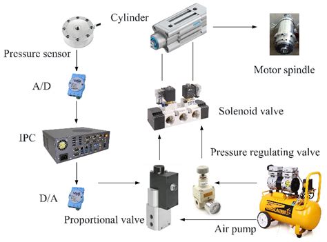 Applied Sciences Free Full Text Adaptive Fuzzy Sliding Mode Control
