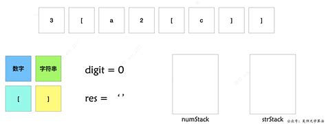 Leetcode 394、字符串解码 吴师兄学算法