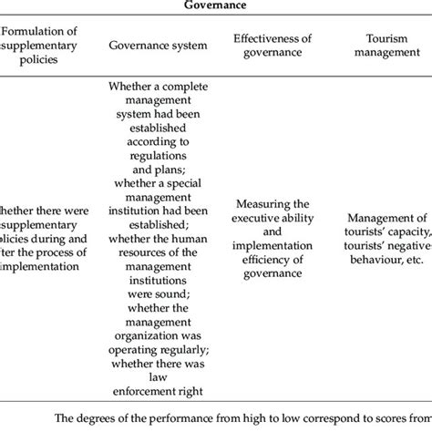 Planning And Governance Download Table