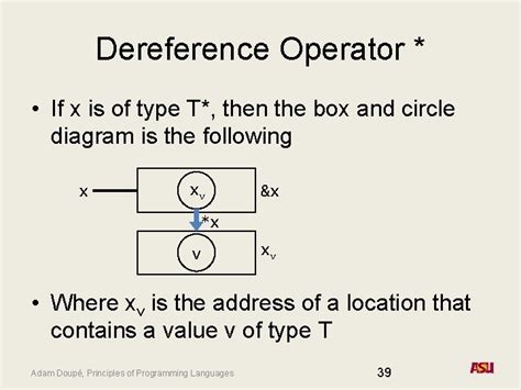 Semantics Cse 340 Principles Of Programming Languages Spring