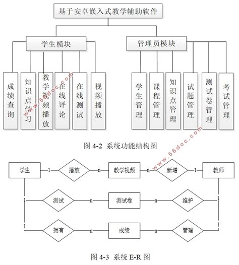 基于安卓android嵌入式教学辅助软件的设计springbootmysql含录像java56设计资料网