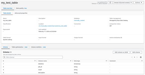 Python Empty Iceberg Table Created With Pyiceberg In Aws Glue Misses