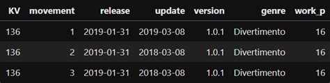 Python Convert Dataframe Column Of Type Array To Integer Stack Overflow