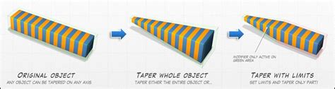 Taper