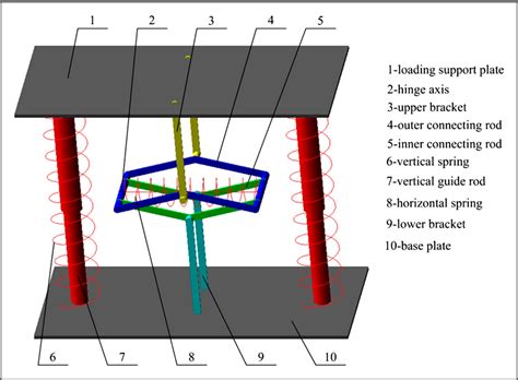 Figure 1 From A Nonlinear Stiffness And Nonlinear Inertial Vibration Isolator Semantic Scholar