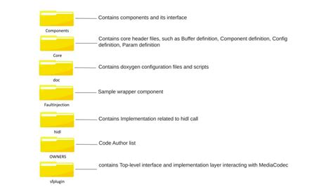 Android Codec 2 0 Revolutionizing Multimedia App Development