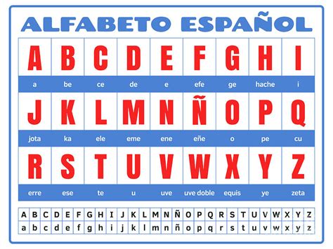 Spanish Alphabet Ñ Wikipedia