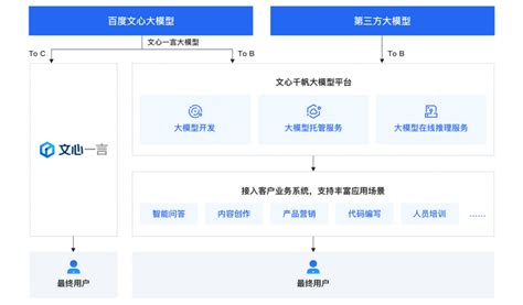 文心一言api密钥：获取步骤指南 api 幂简集成 infoq写作社区