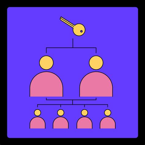 Agencies How To Handle Multiple Clients Font Designs Monotype