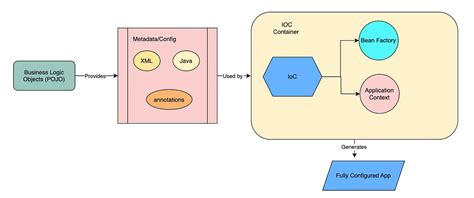 Observable In Javascript Imagine Youre Waiting For A Package To By Avicsebooks Medium