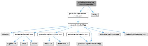 Proxsuite Nlp Include Proxsuite Nlp Function Ops Hpp File Reference