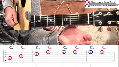 Suspensions Music Theory At Edwin Whitlow Blog
